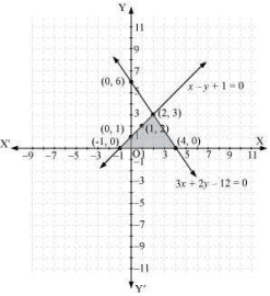 Draw the graphs of the equations x-y+1=0 and 3 x+2 y-12=0. Determine ...
