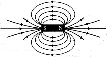 Draw the patterns of magnetic field lines due to a bar magnet. The ...