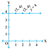 Draw the graph of the equation represented by the straight line which ...