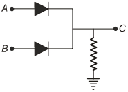 In the circuit below, A and B represent two inputs and C represents the output.
