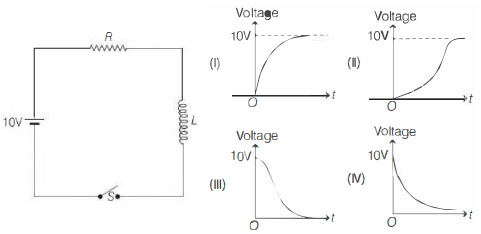 In the circuit shown below, the switch is closed at time t=0. Which of ...