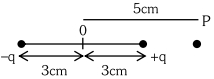 An electric dipole is placed as shown in the | vedclass