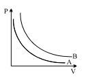 Figure shows the pressure P versus volume V graphs for two different ...