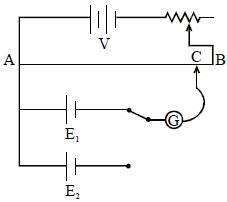 The circuit shown here is used to compare the emf of two cells E_1 and ...
