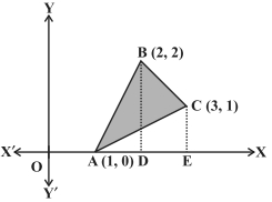 Using integration find the area of region bounded by the triangle whose vertices are (1,,0), (2 ...