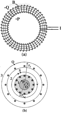 What is toroid ? Obtain formula for the magnitude of magnetic field due ...