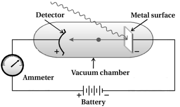 What is photoelectric effect ? explain it.