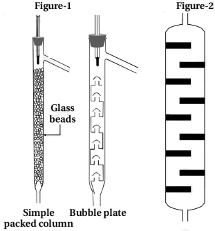 Draw a diagram showing set up of the apparatus for the process. Draw a ...